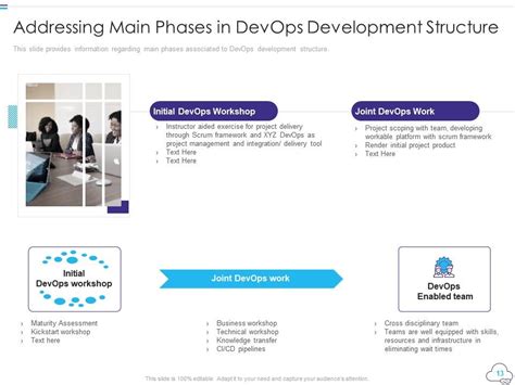 Professional Devops Services Proposal It Powerpoint Presentation Slides Presentation Graphics