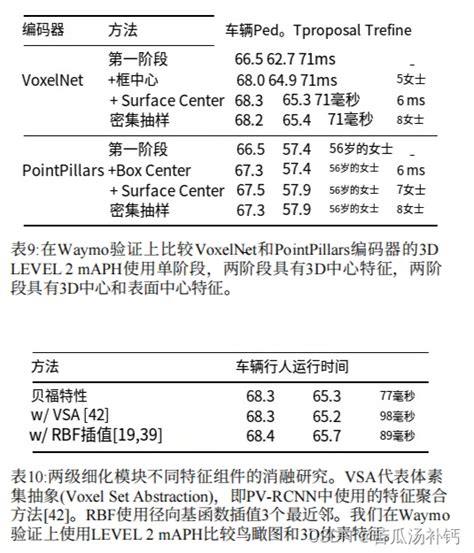 学习笔记：center Based 3d Object Detection And Tracking Csdn博客