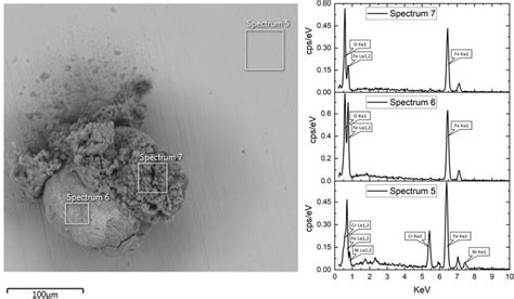 400 µm rust particle on a UNS S31603 alloy surface and EDS spectra as Download Scientific