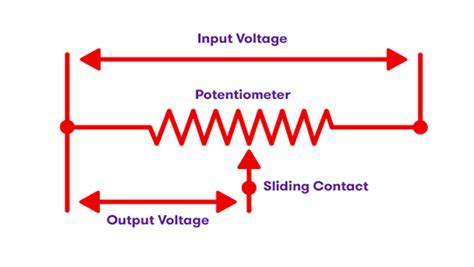 Potentiometer Circuit Example Wiring Flow Schema
