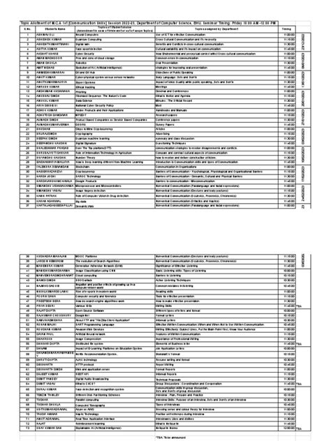 mca 1 sem seminar topic allotment pdf communication nonverbal