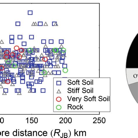 Scaling Of Fourier Spectral Ordinates With Respect To Magnitude And