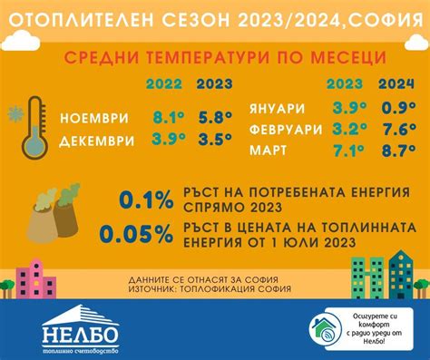 🔎 Вижте какво показват данните за потреблението на топлинна енергия в… Нелбо АД