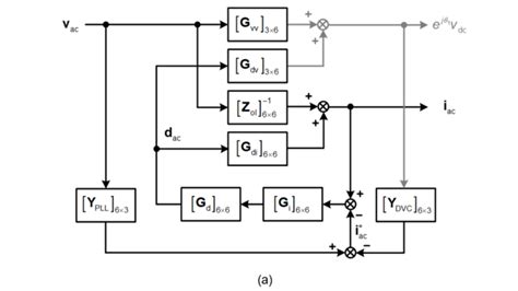 Impedance Based Analysis For Power Electronics Based Systems Cse