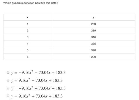 Solved Which Quadratic Function Best Fits This Data X Chegg Com