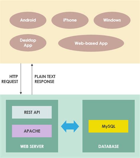 What Is Rest Api