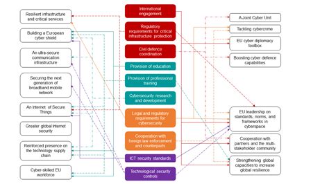 European Cybersecurity Capacity Building Discussing The Oxford Study On Building Cybersecurity