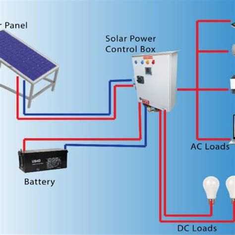 Solar Photovoltaic Design System Download Scientific Diagram