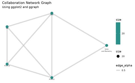 Plotting A Network Graph Using Networkg2g • Vivainsights