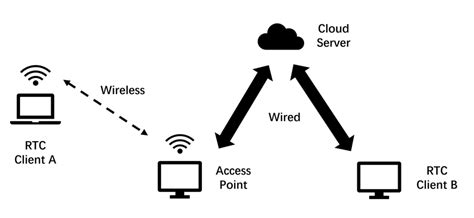 The Topology Of The Tested Network Environment Download Scientific