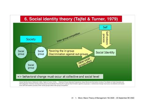 1 Micro Macro Theory Of Management Nu 2020 Ppt