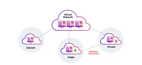 Network Virtualization Types Of Network Virtualization