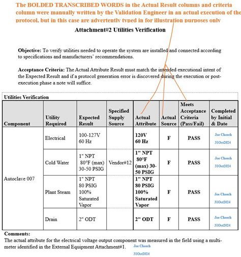 Computer Systems Validation Pitfalls Part Execution Inconsistencies