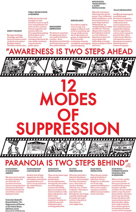 Justseeds Modes Of Suppression