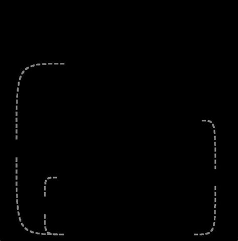 rank nullity theorem alchetron the free social encyclopedia