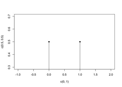 Chapter 4 Discrete Random Variables Psci 1801 Statistical Methods