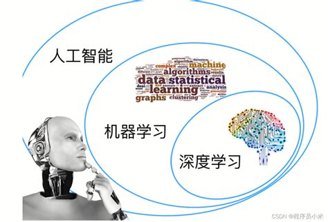 如何处理深度学习中的不平衡数据集和噪声数据？平衡模型的复杂性和数据集的噪音程度 Csdn博客