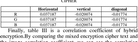 Table Ii From A Novel Hybrid Algorithm Based On Fibonacci P Code And
