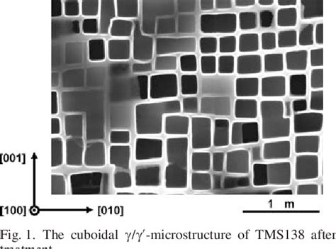 figure 1 from x ray reflections from the γ γ′ microstructure of nickel