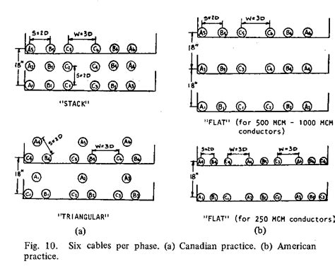 Single Conductor Cables In Parallel Semantic Scholar