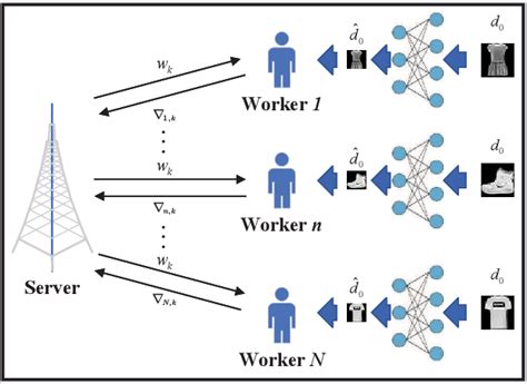 Accelerating Wireless Federated Learning Via Nesterovs Momentum And Distributed Principle