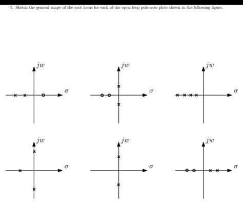 Solved 5 Sketch The General Shape Of The Root Locus For