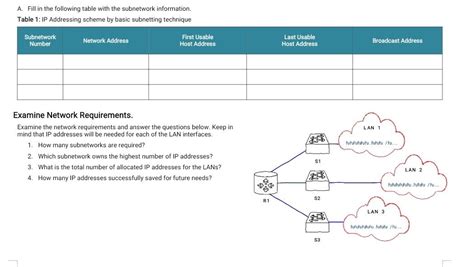 Solved LAB 7 Network Addressing Learning Objectives Upon Chegg Com
