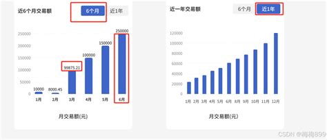 Qiun Data Charts Ucharts的二次封装使用 Csdn博客