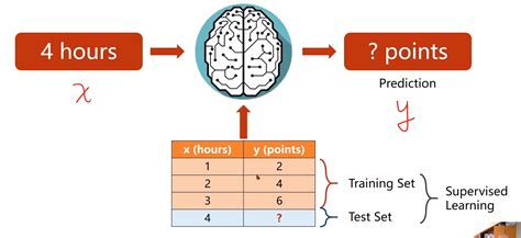PyTorch深度学习实践学习笔记 atm 多少pa CSDN博客