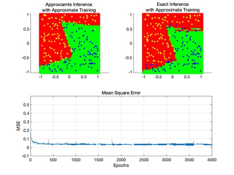 a parallel compute paradigm for anns [34] a processing elements
