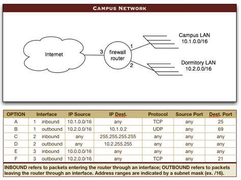 solved inbound refers to packets entering the router through
