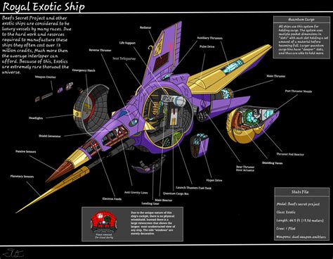 Exotic Ship Cross Section Rnomansskythegame