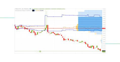 Ultimate Guide To Volume Profile Vpvr Vpsv And Vpfr Explained