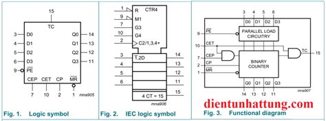 Ic Sn74hc161 ĐẾm NhỊ PhÂn 4 Bit ĐẾm ĐỒng BỘ Dip