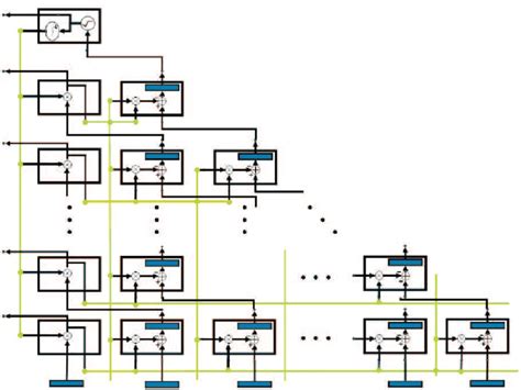 Lapackrcs Cholesky Architecture Download Scientific Diagram