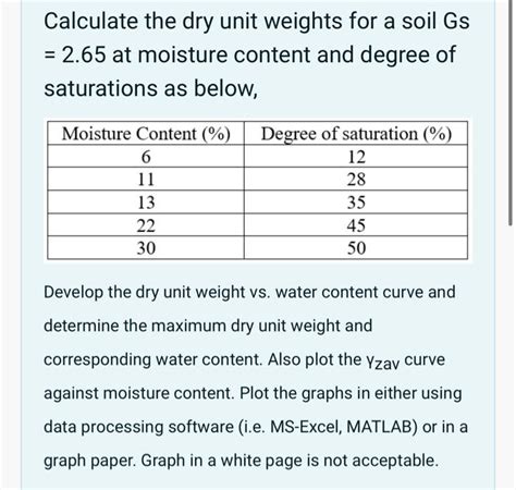 Solved Calculate The Dry Unit Weights For A Soil Gs Chegg Com