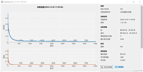 【matlab】cnn卷积神经网络时序预测算法（附代码）卷积神经网络 预测 Csdn博客