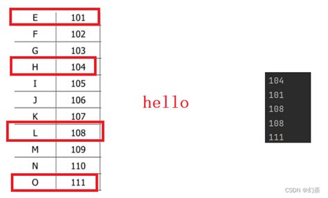 File 类inputstream Outputstream 的用法file获取inputstream Csdn博客