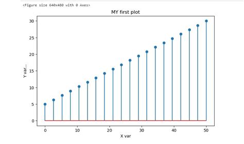 Abdirizack Subane On Linkedin Python Datavisualization Matplotlib