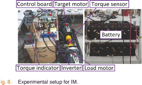 figure 1 from speed sensorless model predictive torque control of