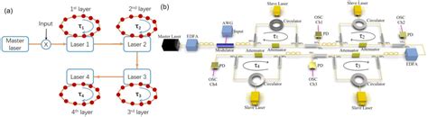 Figure From Deep Photonic Reservoir Computing Recurrent Network Semantic Scholar