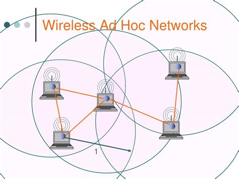 Ppt Wireless Ad Hoc Networks Powerpoint Presentation Free Download