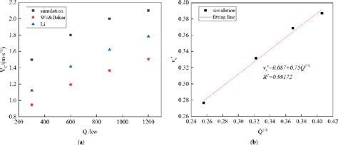 Figure 4 From Numerical Simulation Of The Smoke Distribution