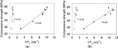 Figure 11 From Embedded Nmr Sensor To Monitor Compressive Strength Development And Pore Size