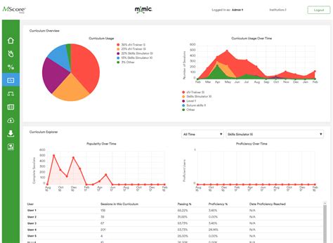 Advanced Analytics Mimic Simulation