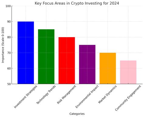 Mastering The Crypto Investment Game Dutch Algotrading