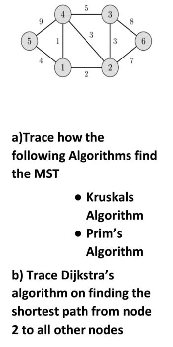 Solved Atrace How The Following Algorithms Find The Mst •
