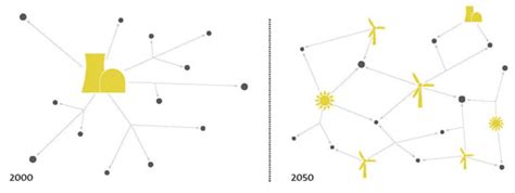 Synchronization In A Decentralized Power Grid