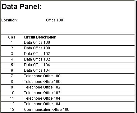 The Main Types Of Panel Schedule Templates In Revit BIMARC