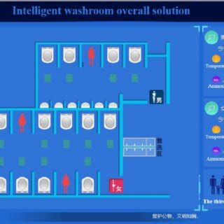 Intelligent Washroom Technology Solution Download Scientific Diagram